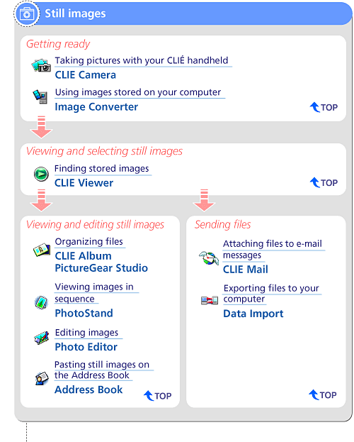 CLIÉ Application Manual